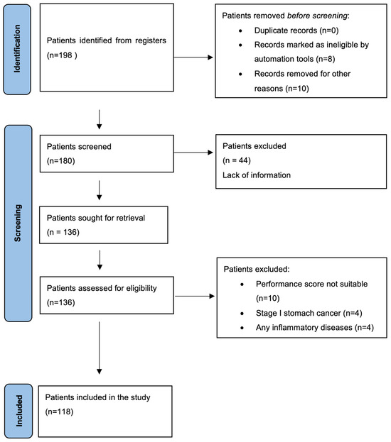 HALP Score in Predicting Response to Treatment in Patients with Early ...