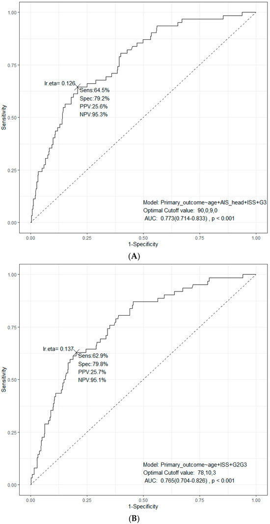 Non-Completely Displaced Traumatic Rib Fractures: Potentially Less ...