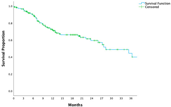 Large Unstained Cells: A Predictive Biomarker for Recurrence and ...