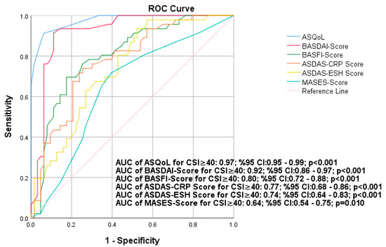 Central Sensitization and Its Role in Persistent Pain Among ...