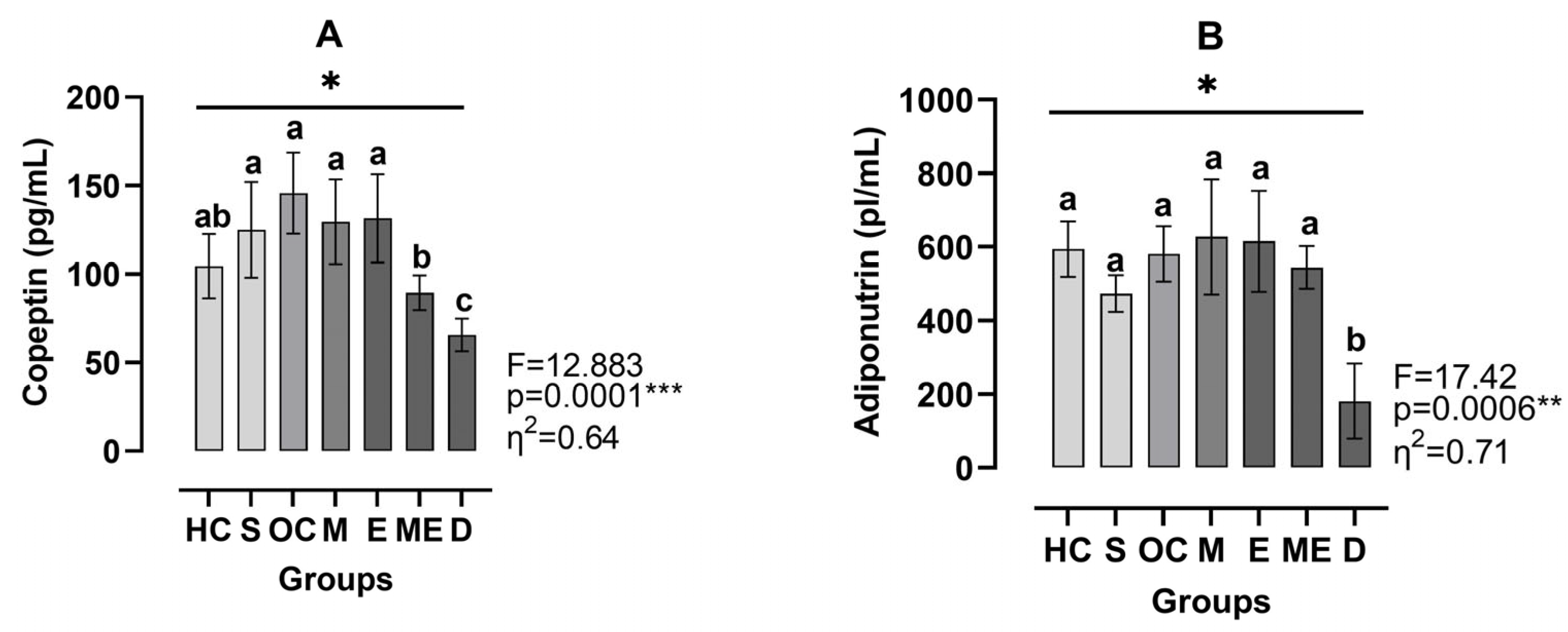 The Regulatory Effects of Exercise and Metformin on Biomarkers in ...