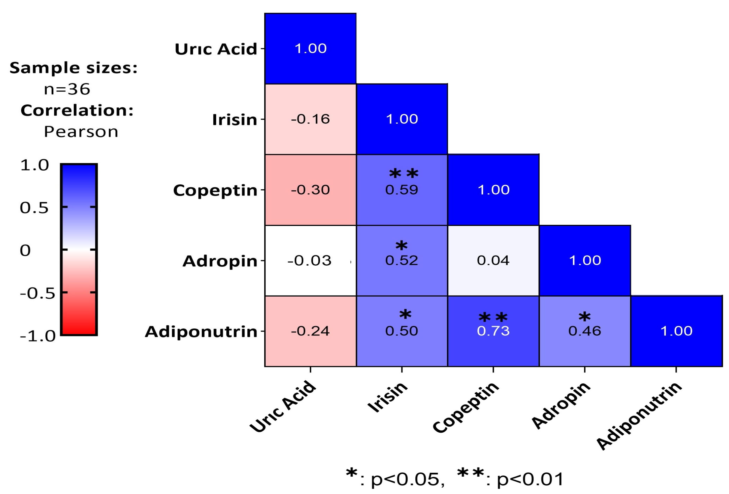 The Regulatory Effects of Exercise and Metformin on Biomarkers in ...