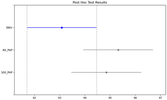 Time-of-Day Effects on Post-Activation Potentiation Protocols: Effects ...