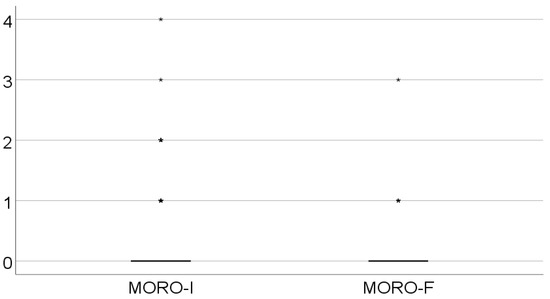 Persistence of Primitive Reflexes as Possible Predictive Factors for ...
