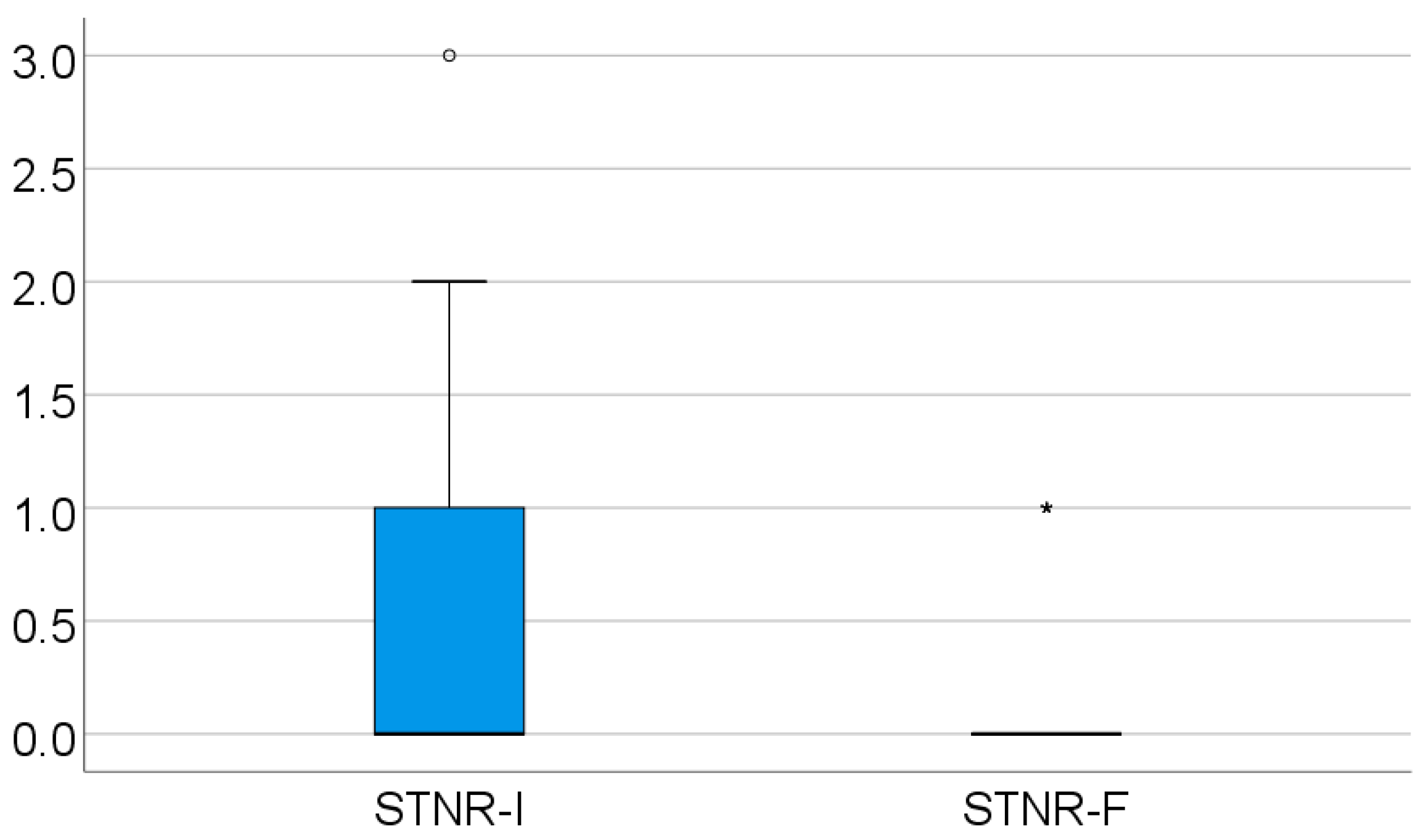 Persistence of Primitive Reflexes as Possible Predictive Factors for ...