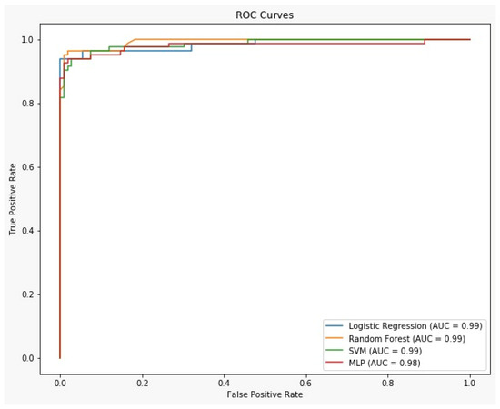 The Application of Machine Learning Models to Predict Stillbirths