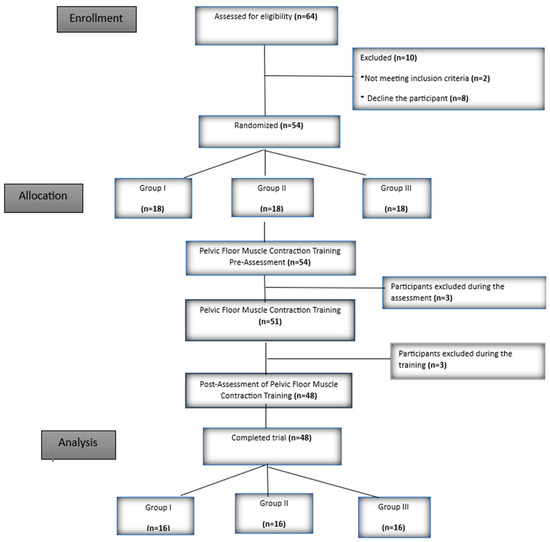 A Randomized Control Trial Comparing Common Errors Made by Women During ...