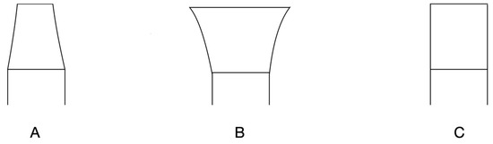 Influence of Prosthetic Emergence Profile on Peri-Implant Marginal Bone ...