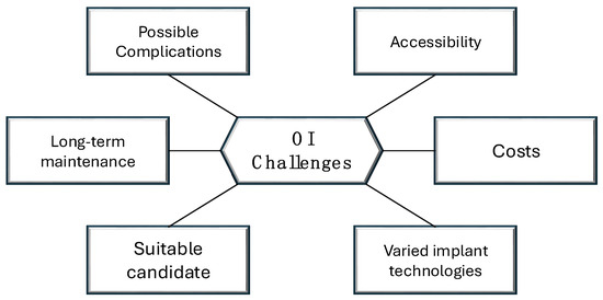 Breaking Barriers—The Promise and Challenges of Limb Osseointegration ...