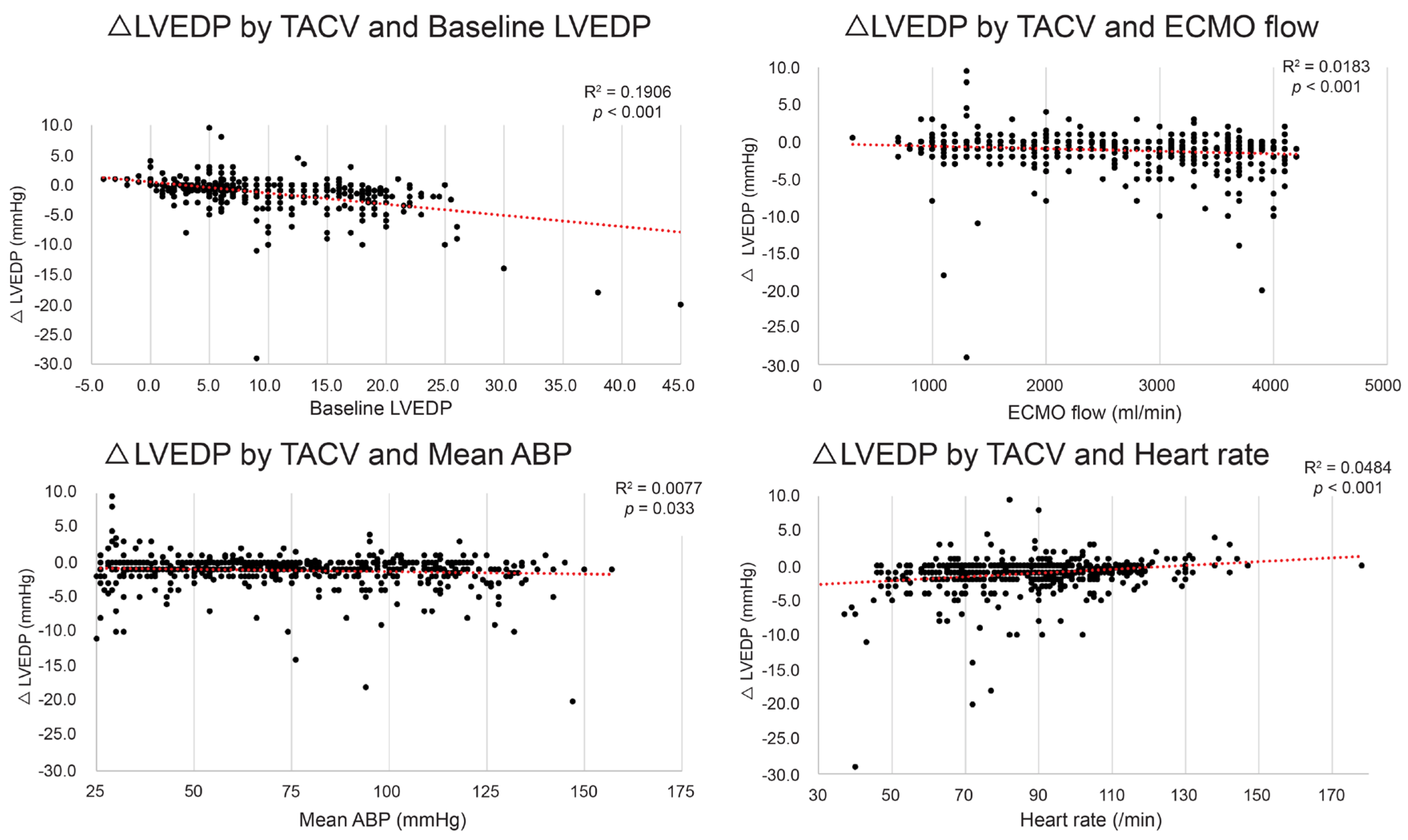 Transaortic Catheter Venting for Left Ventricular Unloading in Veno ...