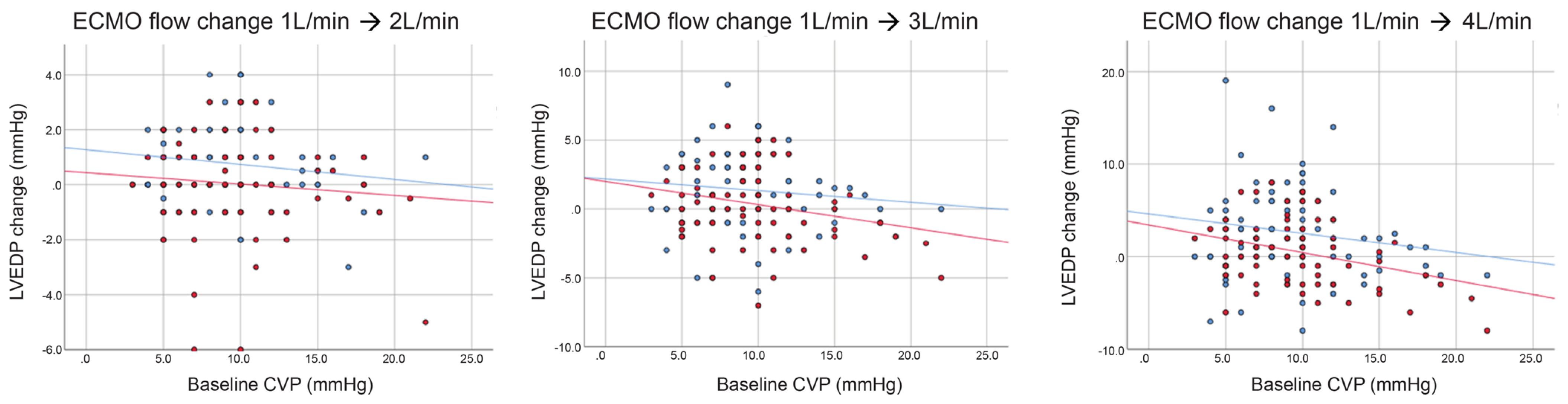 Transaortic Catheter Venting for Left Ventricular Unloading in Veno ...