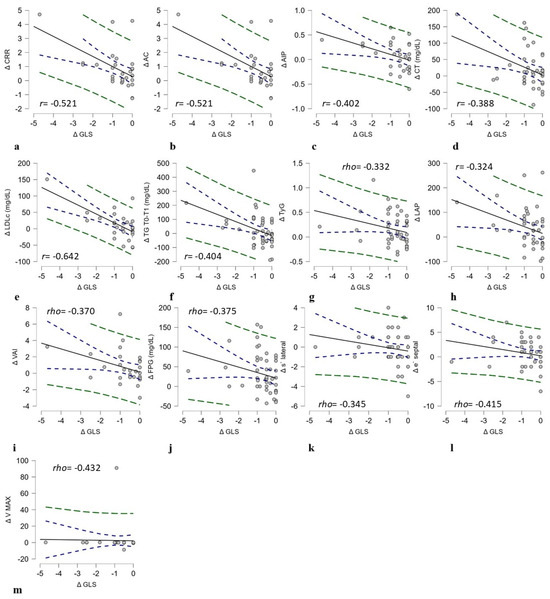 Subclinical Changes in Type 2 Diabetes Patients with Heart Failure ...