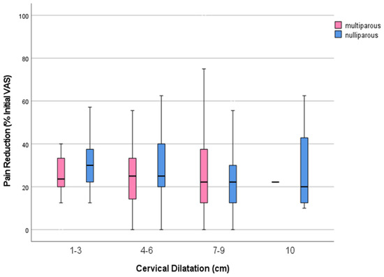 Remifentanil Patient-Controlled Analgesia for Labor Analgesia at ...