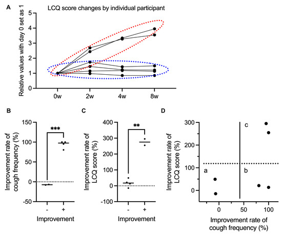 Exploring the Potential of a P2X3 Receptor Antagonist: Gefapixant in ...