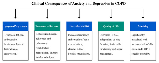 COPD and Comorbid Mental Health: Addressing Anxiety, and Depression ...