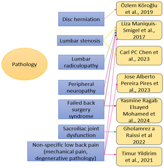 Prolotherapy as a Regenerative Treatment in the Management of Chronic ...