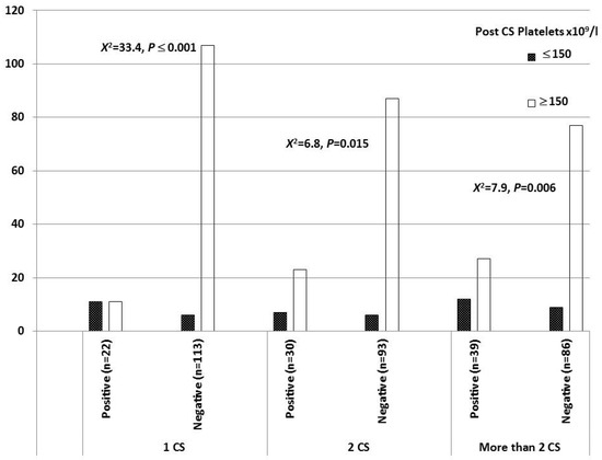 Incidence of Uterine Cesarean Scar Niche After Cesarean Delivery and ...