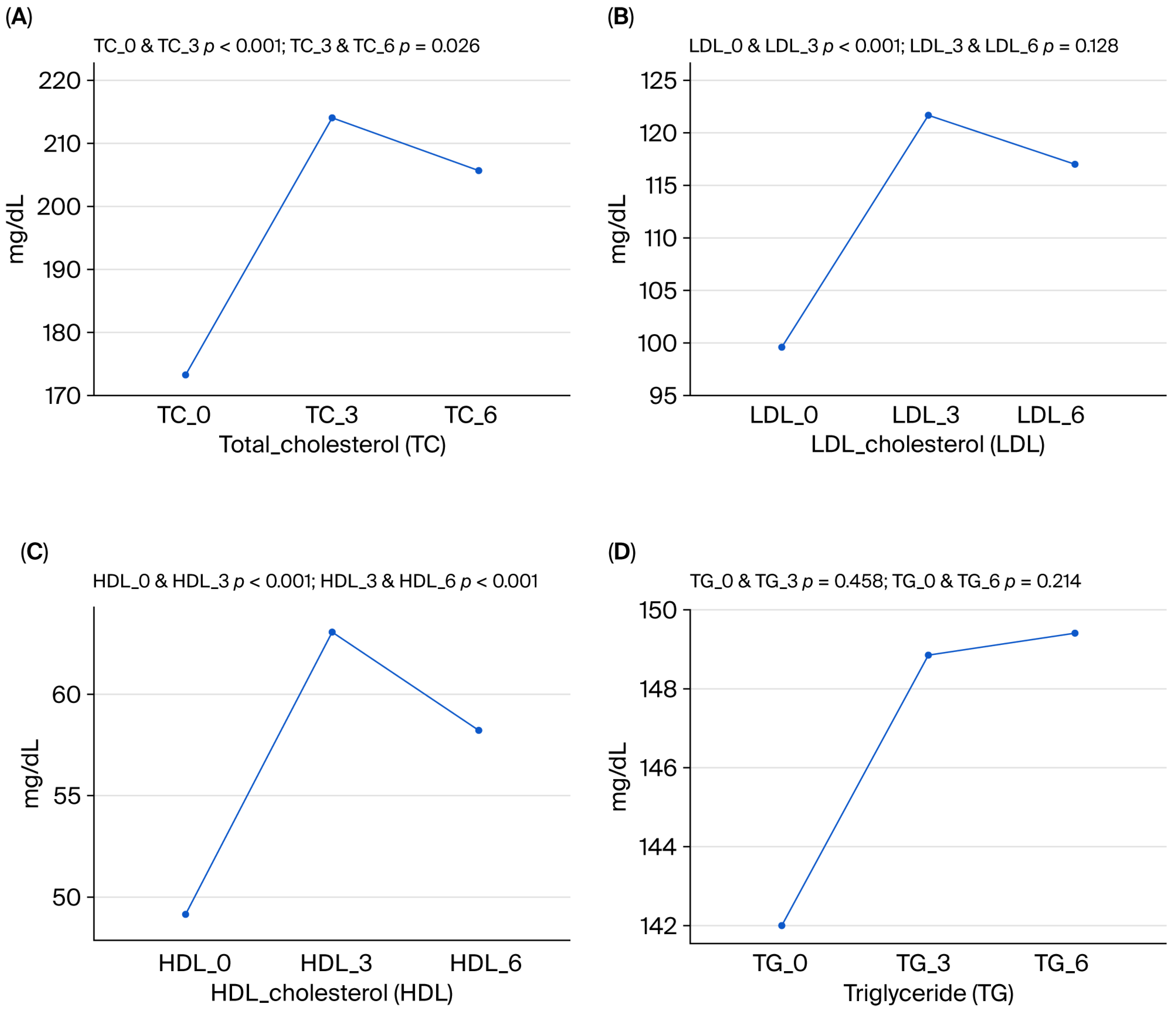 Upadacitinib in Biologic-Experienced Inflammatory Bowel Disease: Real ...
