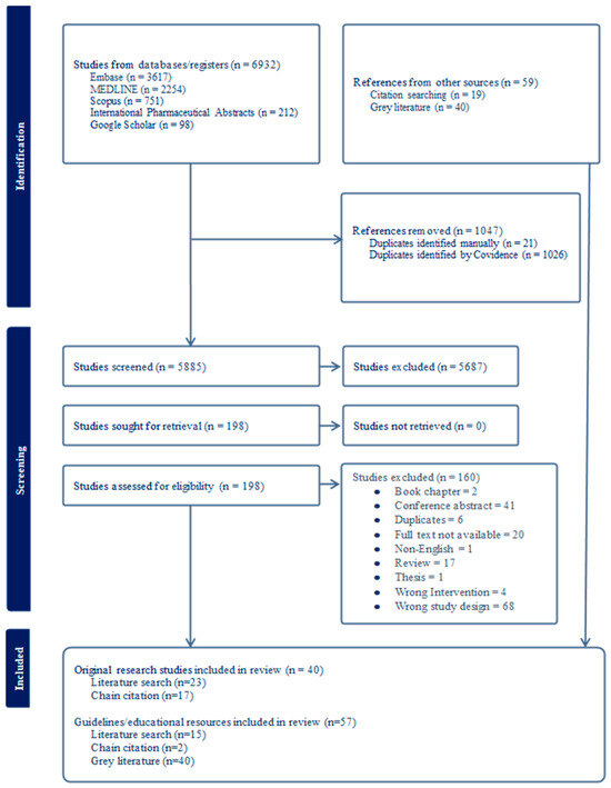 Self-Management of Medications During Sick Days for Chronic Conditions ...