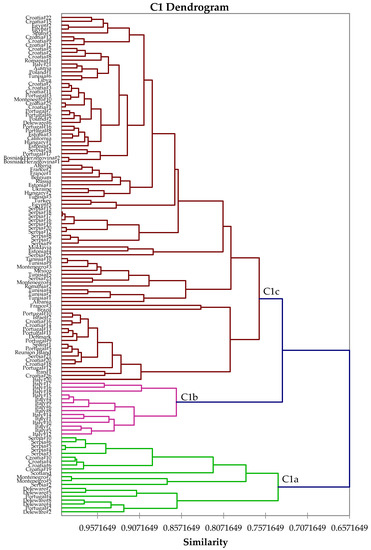 The Chemotaxonomy of Common Sage (Salvia officinalis) Based on the ...
