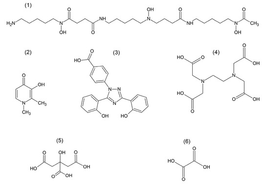 Trying to Solve the Puzzle of the Interaction of Ascorbic Acid and Iron ...