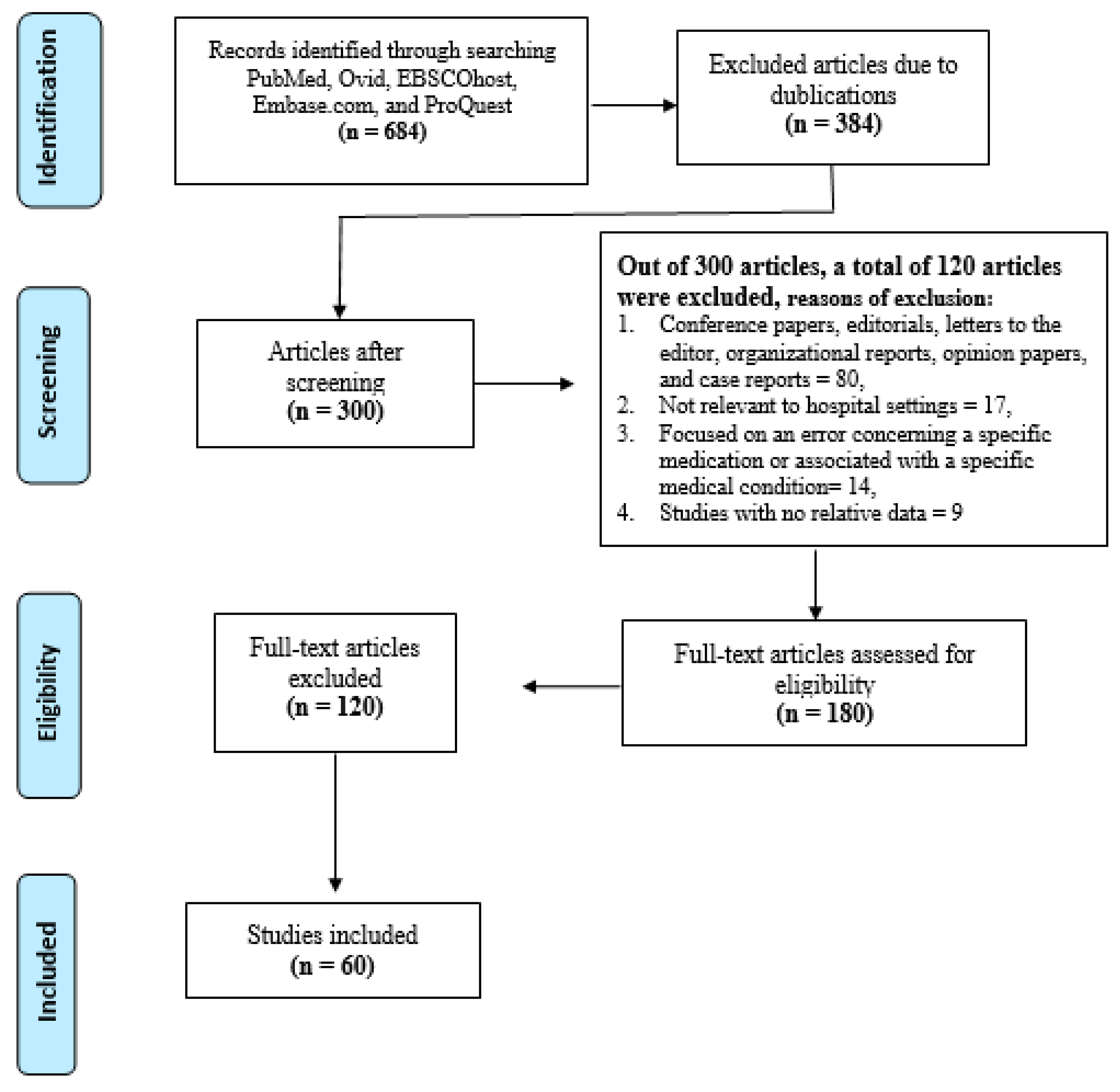 medication error reporting system - Piers Kerr medication error reporting system - Piers Kerr