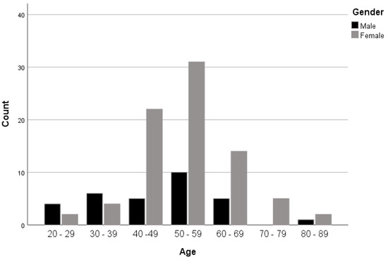 Magnetic Resonance Imaging of the Cervical Spine: Frequency of Abnormal ...