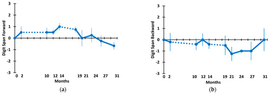 Medicines | An Open Access Journal from MDPI