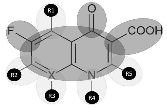 Fluoroquinolone-Associated Movement Disorder: A Literature Review
