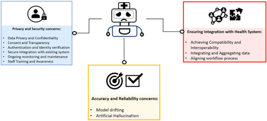 Exploring the Potential of Chatbots in Critical Care Nephrology