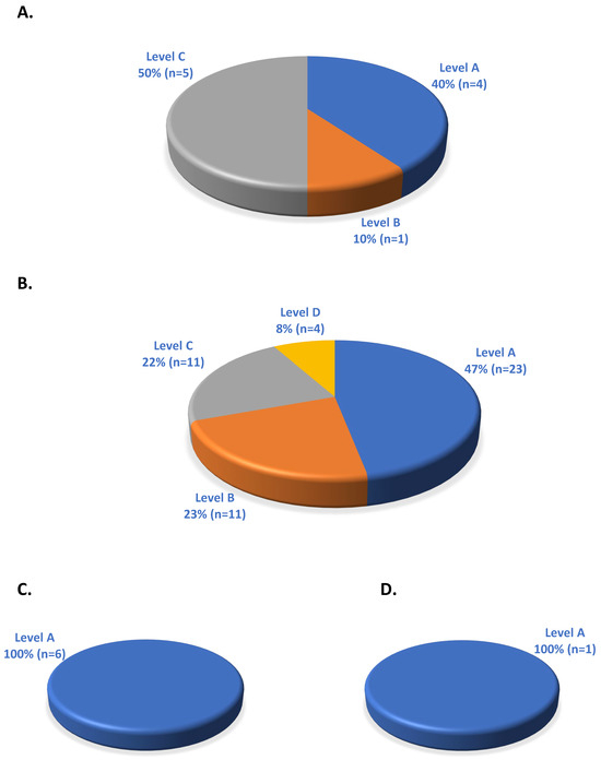ADME Gene-Related Pharmacogenomic Labeling of FDA-Approved Drugs ...