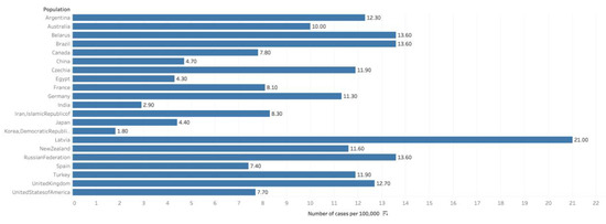 Medical Sciences | Free Full-Text | Epidemiology, Staging and ...