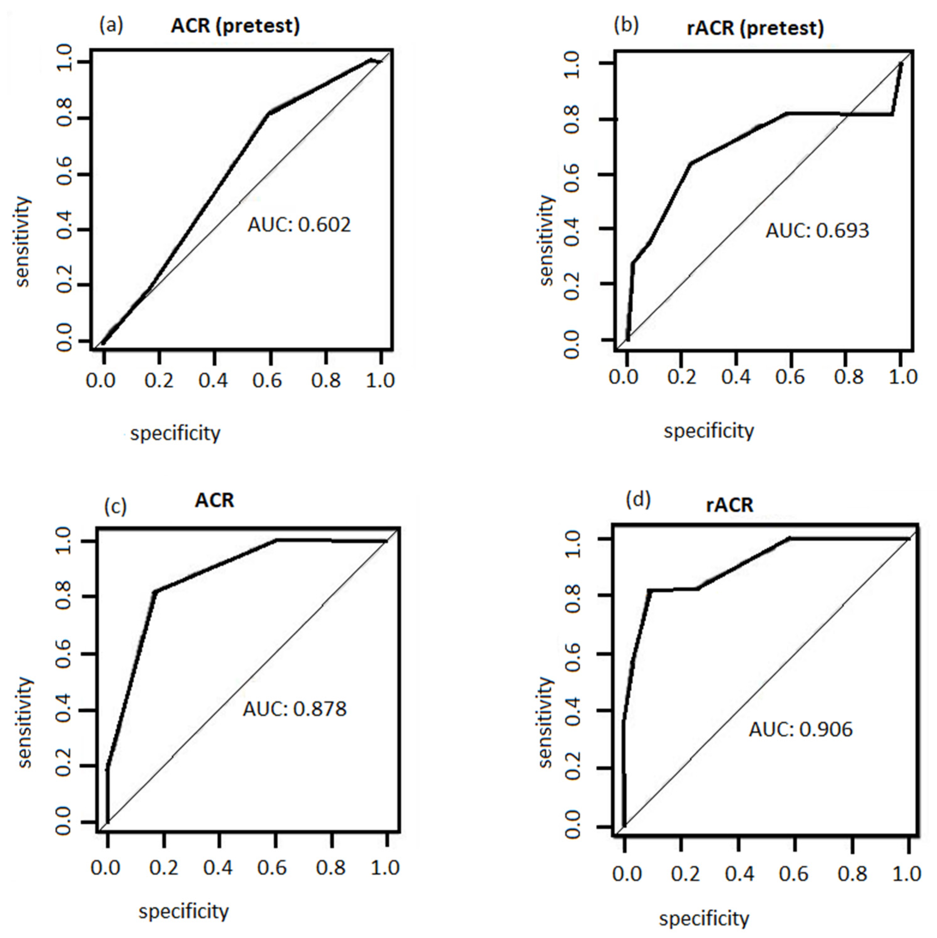 Utilization of the Revised American College of Rheumatology (rACR ...