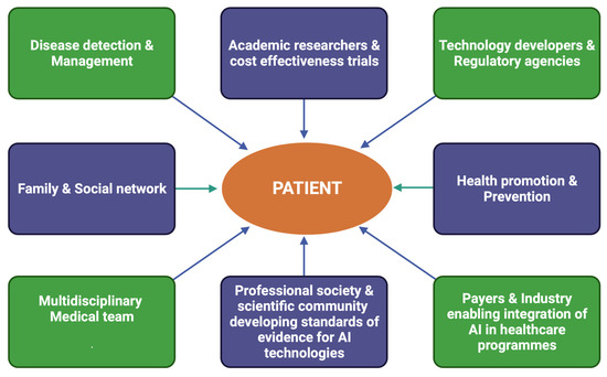 Artificial Intelligence as a Diagnostic Tool in Non-Invasive Imaging in the Assessment of ...