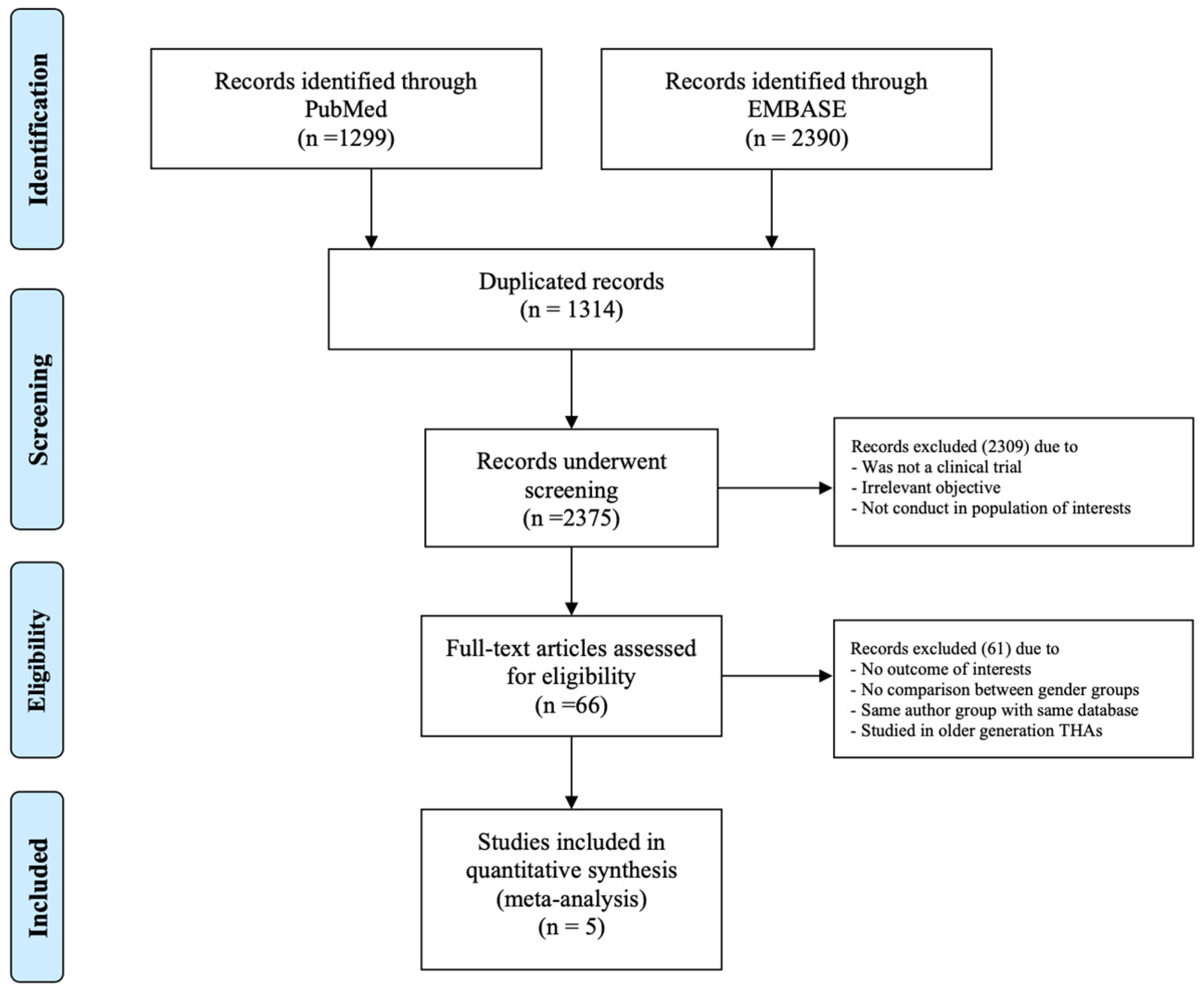 Gender Disparities after Transcatheter Aortic Valve Replacement with Newer Generation ...
