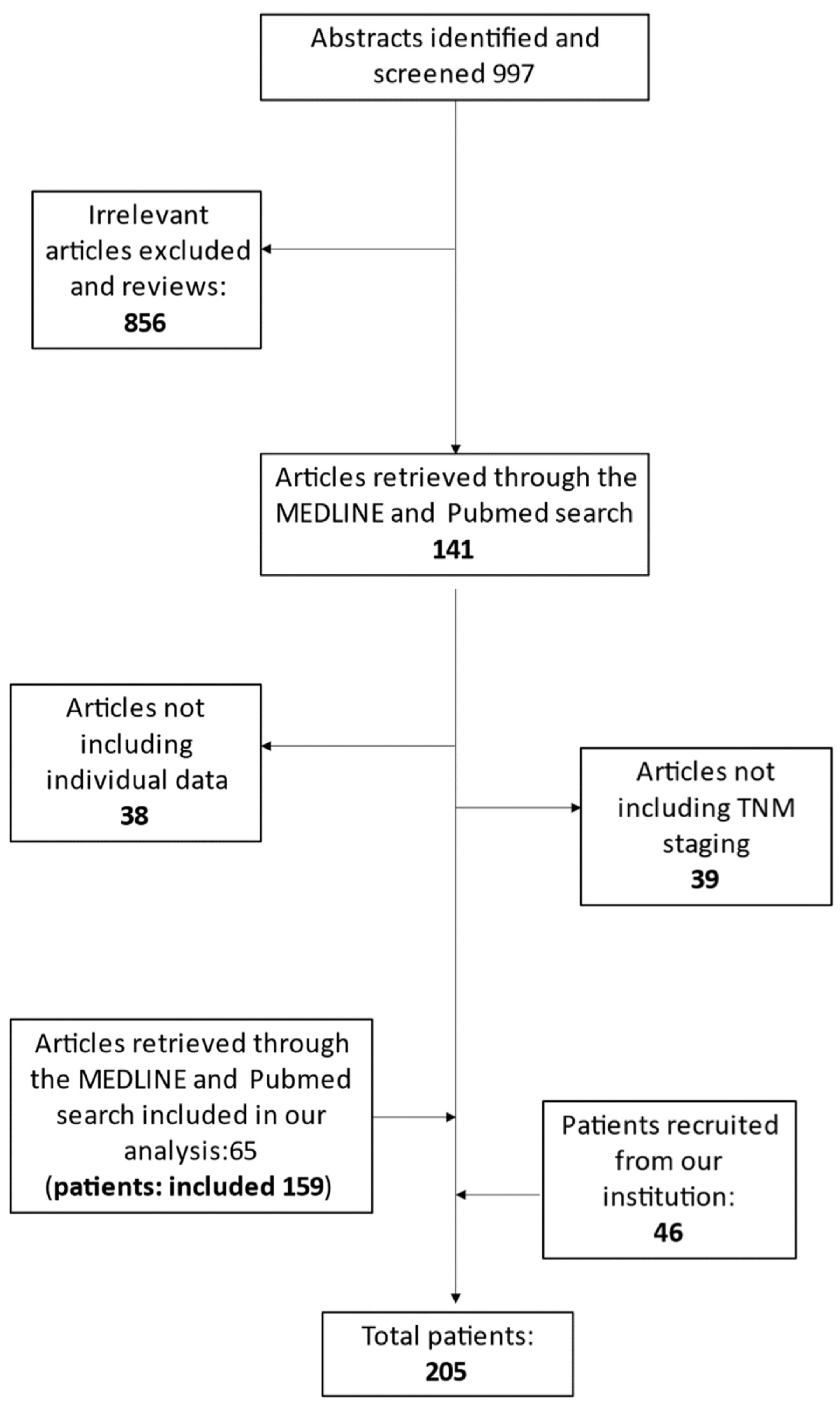Medical Sciences | Free Full-Text | Metaplastic Carcinoma of the Breast ...