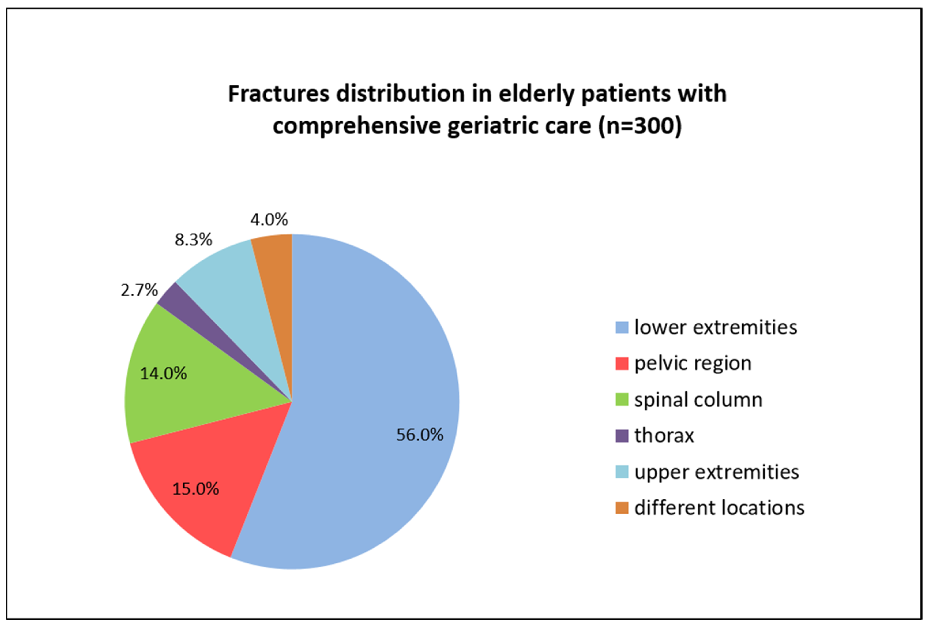 Medical Sciences | Free Full-Text | Comprehensive Geriatric Care in ...