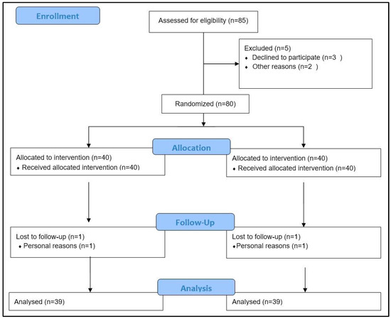 Effectiveness of Two Transcutaneous Electrical Nerve Stimulation (TENS ...