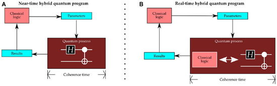 Quantum Computing in Medicine