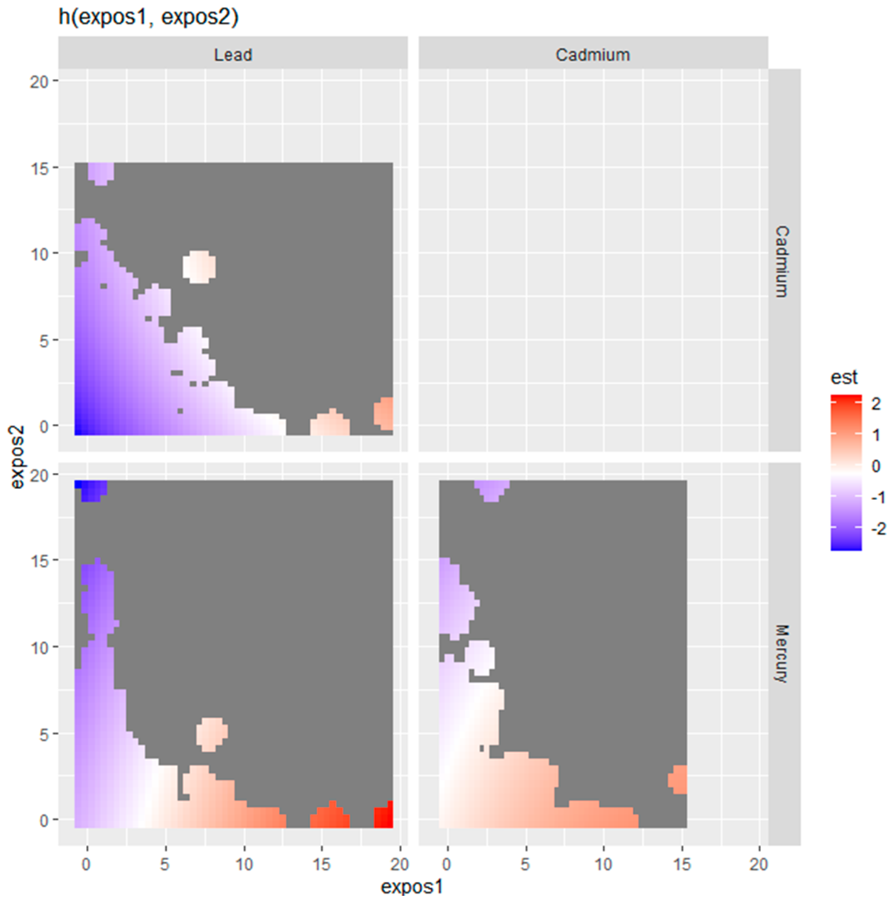 The Effect of Physical Activity on Combined Cadmium, Lead, and Mercury Exposure
