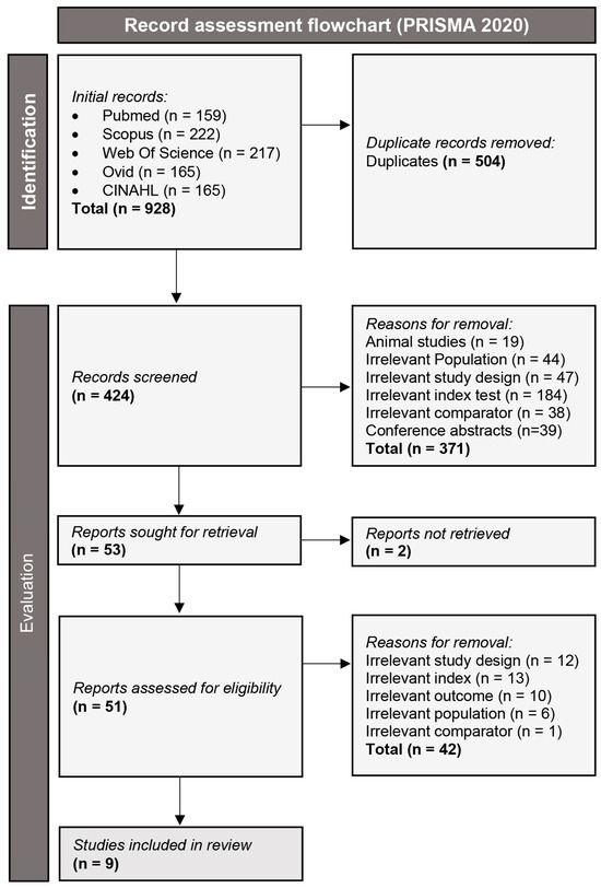 Comparison of HyFoSy, HyCoSy and X-Ray Hysterosalpingography in the ...