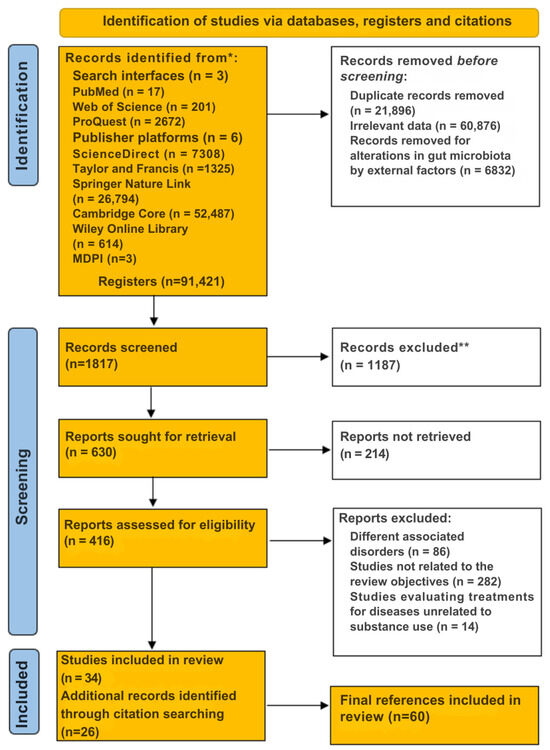 The Gut Microbiota in Addiction Biology: A Systematic Review of ...