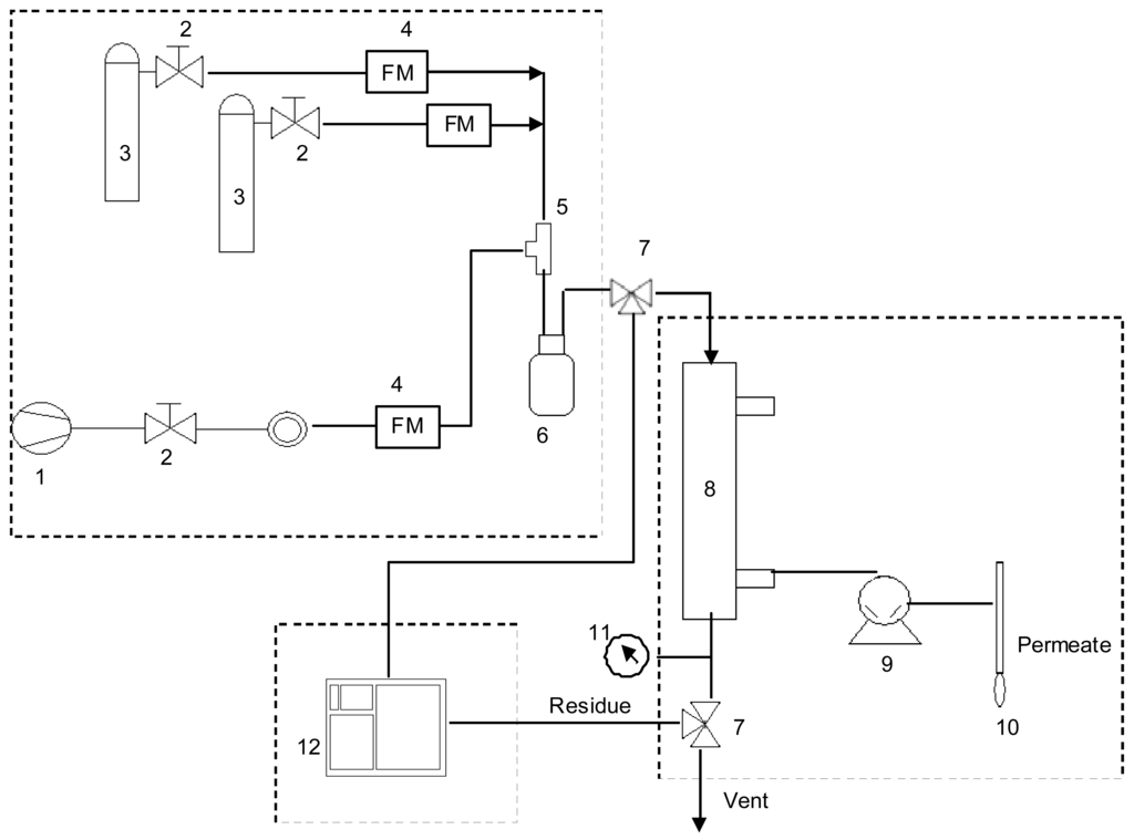Volatile Organic Compound (VOC) Removal by Vapor Permeation at Low VOC ...
