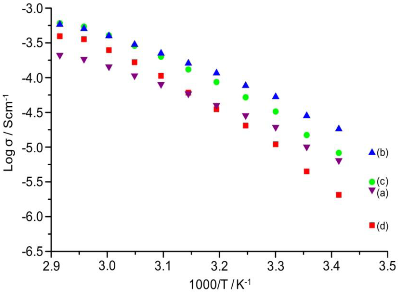 Membranes | Free Full-Text | Synthesis, Multinuclear NMR ...
