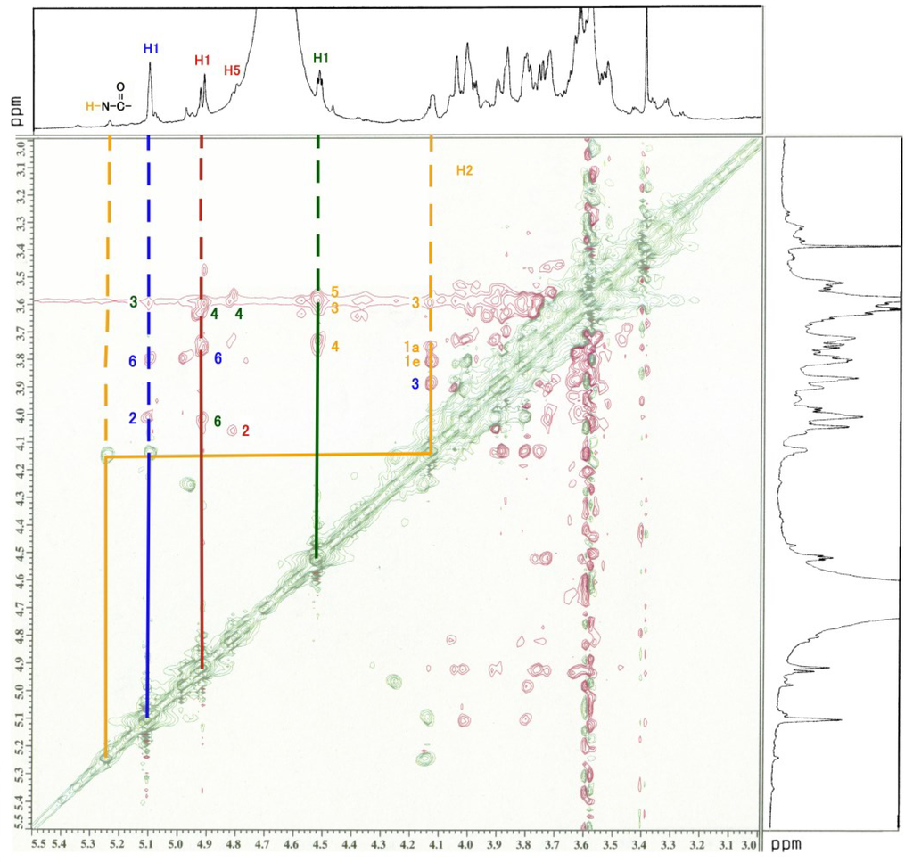 Structure of a Sialo-Oligosaccharide from Glycophorin in Carp Red Blood ...
