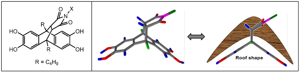 Free Volume and Gas Permeation in Anthracene Maleimide-Based Polymers ...