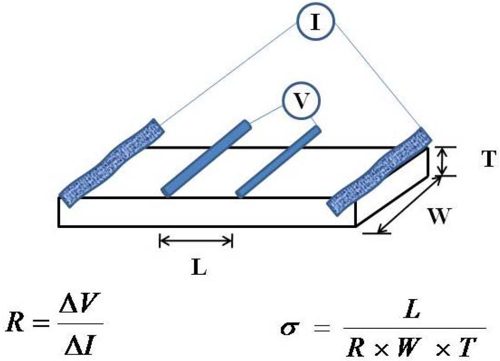Proton Conductivity of Nafion/Ex-Situ Sulfonic Acid-Modified Stöber ...