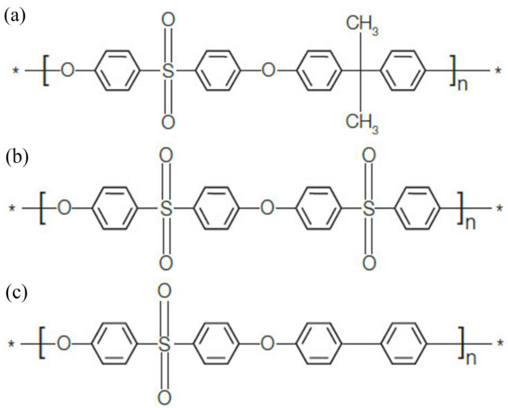 Development of High-Antifouling PPSU Ultrafiltration Membrane by Using ...