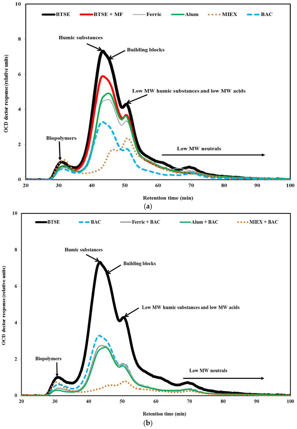 Membranes | Special Issue : Membranes: Fouling, Scaling and Aging