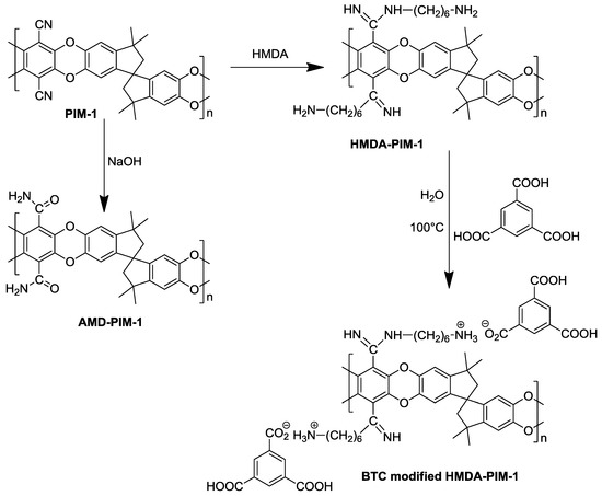 Synthesis and Transport Properties of Novel MOF/PIM-1/MOF Sandwich ...